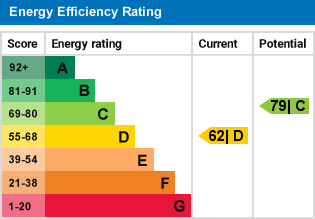 Your EPC Graph - EPCGraph